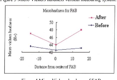 figure 1 from dynamic finite element analysis on underlay