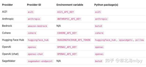 Jupyter 大升级，借助大模型在聊天中即可完成代码生成修改，使用体验如何？将对程序员产生哪些影响？ 知乎