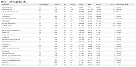 Solved Blocking Tiktok The Meraki Community
