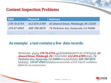 Dlp Systems Models Architecture And Algorithms Pdf