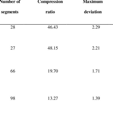 Results Of Quantitative Performance With Different Algorithms For The Download Scientific