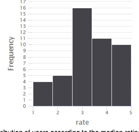figure 1 from large language models gpt for automating feedback on