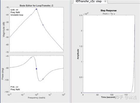 电机扫频——nyquist Bode Nichols图 知乎