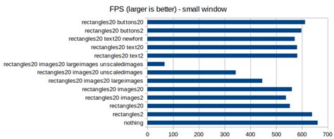 performance of java 2d drawing operations part 1 types of operation