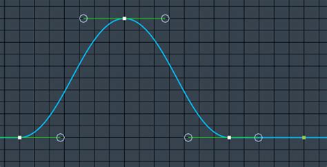 Qt Design Studio用户界面UI设计构成工具简介 知乎