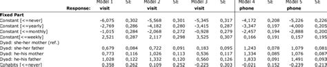 Uk Multinomial Random Effect Models For Frequency Of Visits And Phone