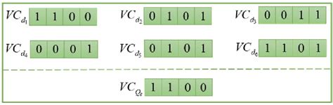Figure 1 From Multi Keyword Ranked Searchable Encryption With The