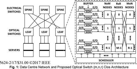 Figure 1 From Low Latency Parallel Schedulers For Photonic Integrated