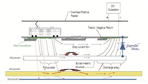 Early Design Aspects Of Light Rail Systems The Railway Technical Website Prc Rail Consulting Ltd
