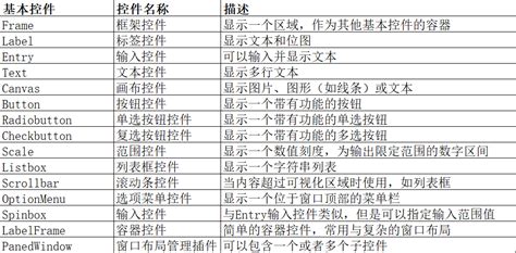 Python Tkinter教程 冰雪 博客园