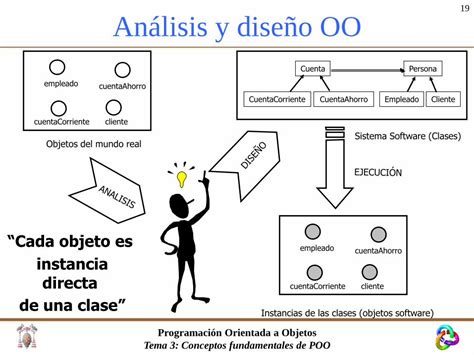 Pdf Conceptos Fundamentales De Programación …³n Orientada A Objetos Tema 3 Conceptos