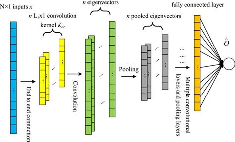 Construction Project Risk Prediction Model