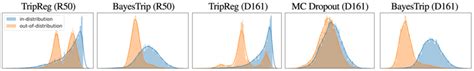 Histogram Of Confidence On The Query To Nn Distance For Triplet
