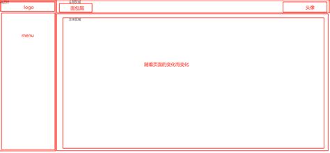 小白做毕设——vue管理系统速成vue最简单的管理系统 Csdn博客