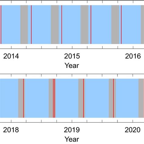 Keke Zhang Wuhan University Wuhan Whu School Of Geodesy And Geomatics Research Profile