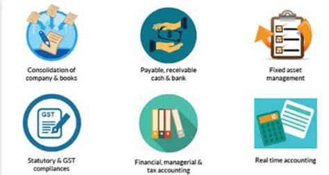 Finance And Accounting In Bhilai Id 2853480225130