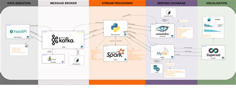 Building Data Pipelines with Apache Kafka: A Practical Guide for Data Engineers | by Avinash ...