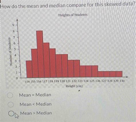 how do the mean and median compare for this skewed data tudents mean