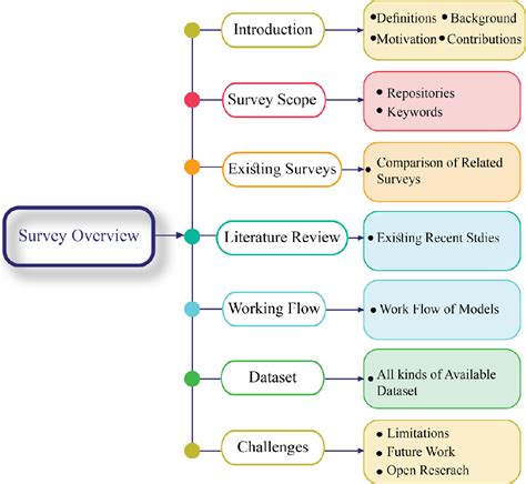 Figure 2 From A Comprehensive Survey On Affective Computing Challenges Trends Applications