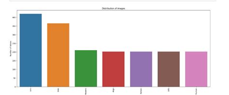 Adham Amr On Linkedin Transferlearning Imageclassification
