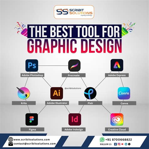 Graphic Design Tools Tips Graphic Design Software Essentials Graphic