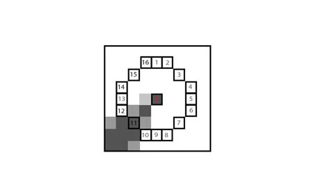 How To Build Chrome Dino Game Using OpenCV Feature Matching