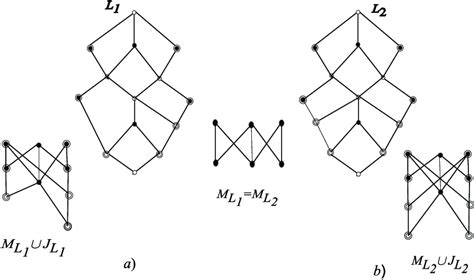 Lattices L 1 L 2 And The Corresponding Posets M L 1 ∪ J L 1 M L 2 ∪