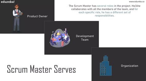 Scrum Master Roles And Responsibilities Scrum Master Tutorial Edureka Pdf