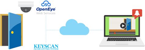 Keyscan Integration OpenEye