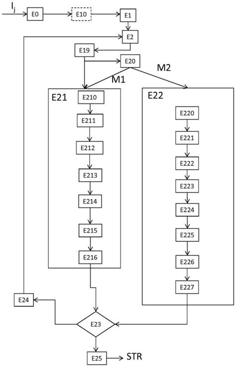 Methods And Devices For Coding And Decoding A Data Stream Representing At Least One Image