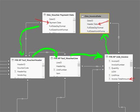 Comparing Two Dates From Unrelated Tables In Powe Microsoft Fabric