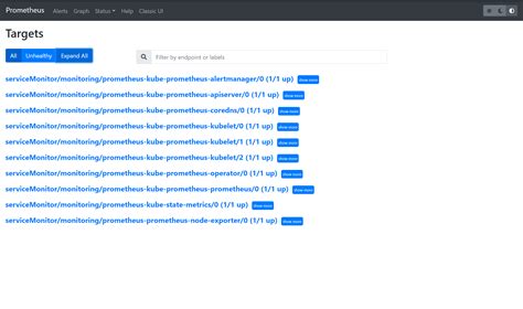 Utilizing Grafana Prometheus Kubernetes Cluster Monitoring