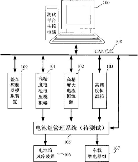 Battery Managing System Testing Platform Eureka Patsnap