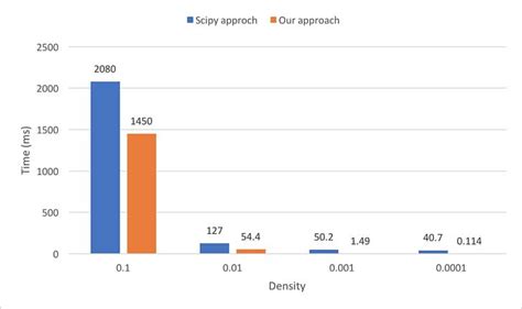 Sparse Matrix Matrix Multiplication Python Array Data Structure Png