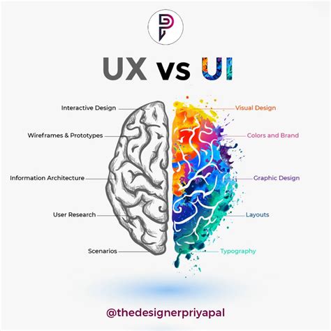 priya pal on linkedin uiux uiuxdesign uiuxdesigner uidesign