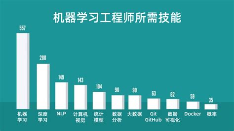 如何成为机器学习工程师 知乎