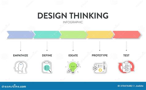 3d Man Thinking With A Bar Chart Vector Illustration Cartoondealer