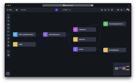 Overview Meet Babel The New Way To Create Applications