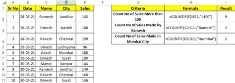 Ms Excel Countif Function Explained In Hindi