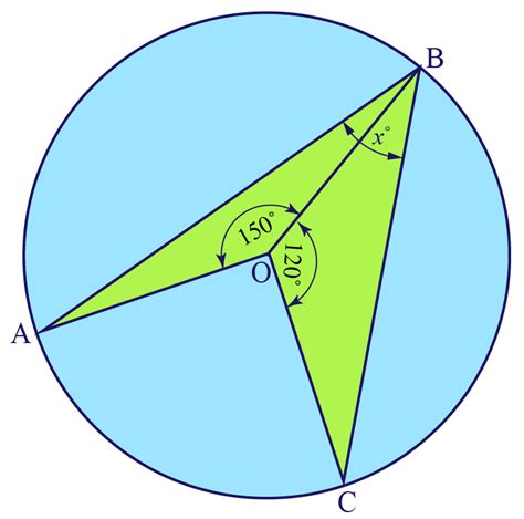 Arcs And Subtended Angles Solved Examples Geometry Cuemath