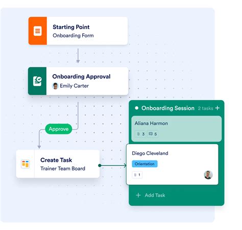 Jotform Workflows For Enterprise Automate Your Business Processes