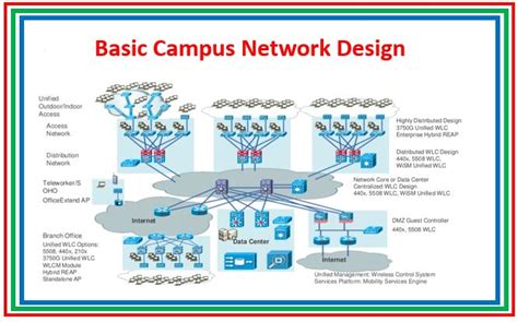 Cisco Prime Infrastructure Vs Cisco DNA Center The Network DNA