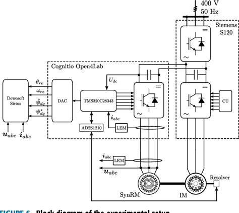 Figure 1 From Fixed Switching Frequency Direct Model Predictive Control Of Synchronous
