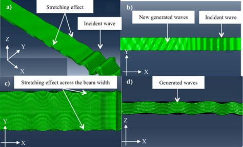 A 3d Deformation Of The Beam Due To Stretching Effect B Deformation Download Scientific