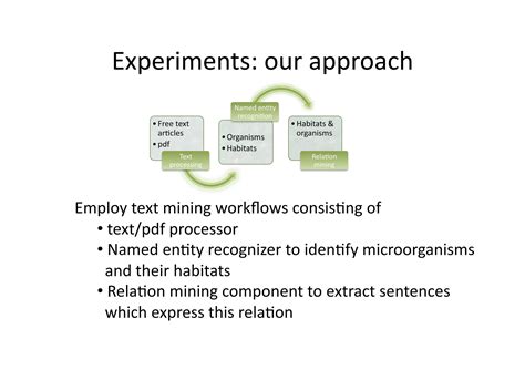 Automatic Extraction Of Microorganisms And Their Habitats From Free Text Using Text Mining