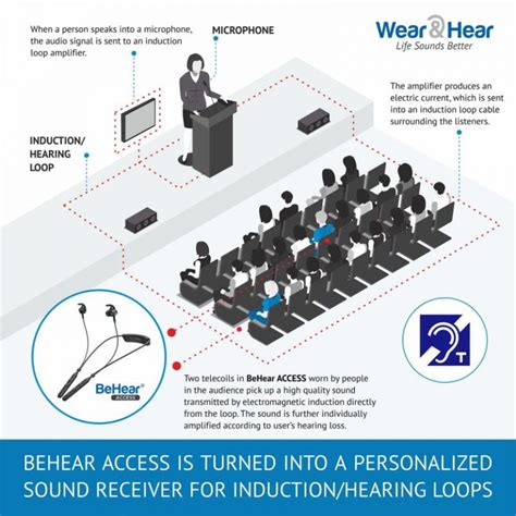 induction loops telecoils and behear access wear and hear