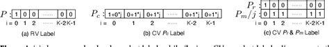 Figure 4 From A New Architecture Of A Complex Valued Convolutional