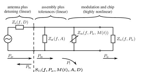 Equivalent Circuit Model Download Scientific Diagram