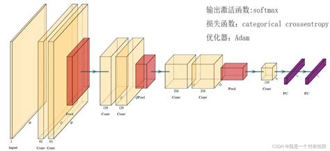 基于卷积神经网络的人脸表情识别应用 AR川剧变脸一 fer2013plus数据集 CSDN博客