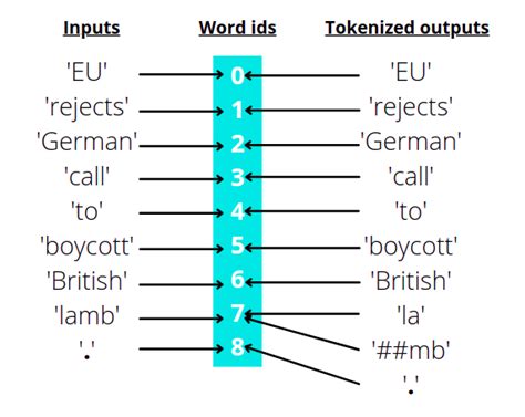 named entity recognition